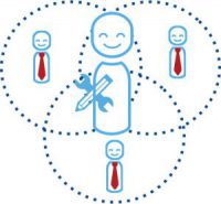 SPOC- Single Point of Contact | Service Desk | ServiceTonic