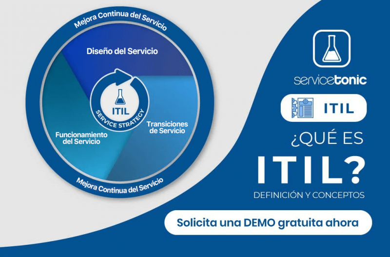 ¿Qué es ITIL? - Conceptos y principios de las buenas prácticas ITIL