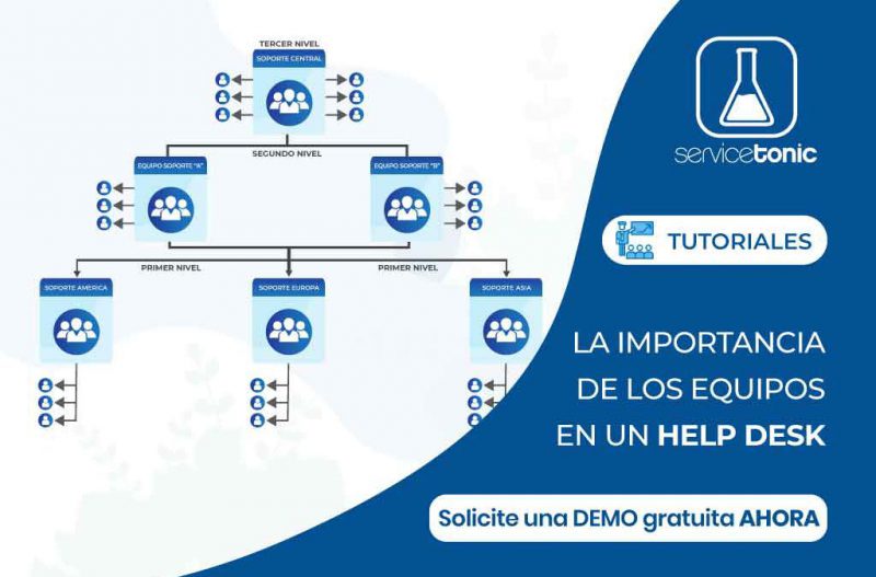 La importancia de los equipos en un help desk | ServiceTonic