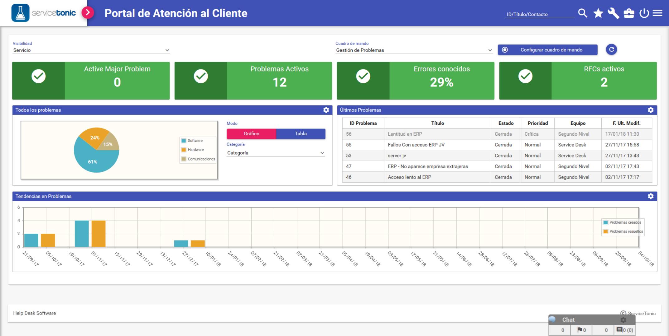 Effective ITIL based Problem Management Servicetonic