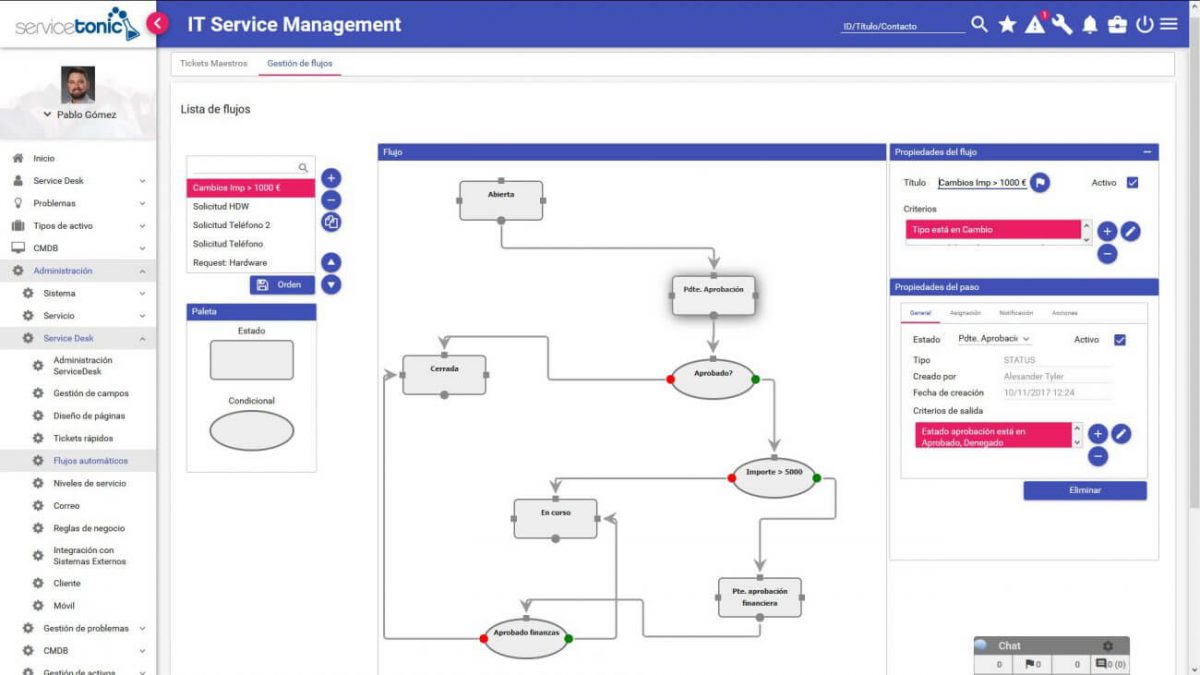 Software de gestión TI (ITSM) alineado con ITIL | ServiceTonic Software de gestión TI (ITSM) alineado con ITIL | ServiceTonic