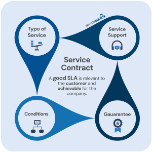What is an SLA? | SLA definition and examples | ServiceTonic