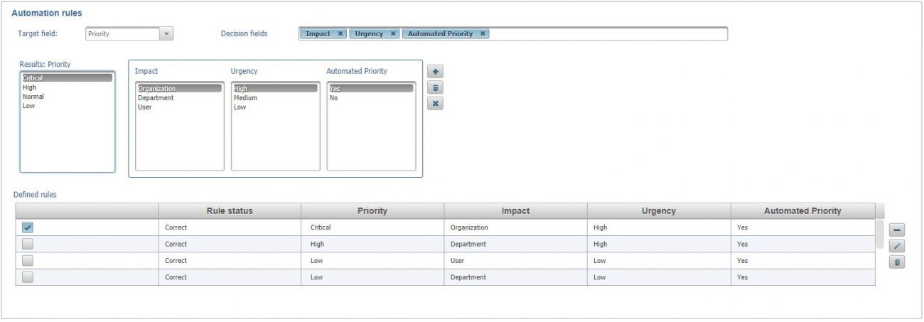 Ticket Priority Based on Impact and Urgency | ServiceTonic