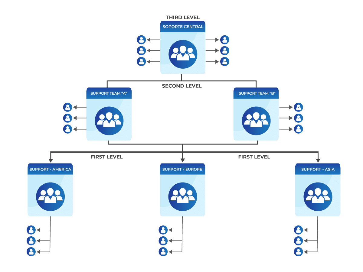 The importance of teams in a help desk | ServiceTonic The importance of teams in a help desk | ServiceTonic