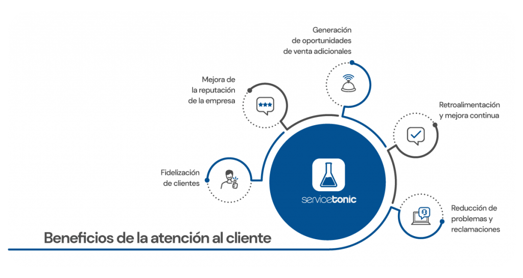 Mejorar la atención al cliente con el software de ServiceTonic